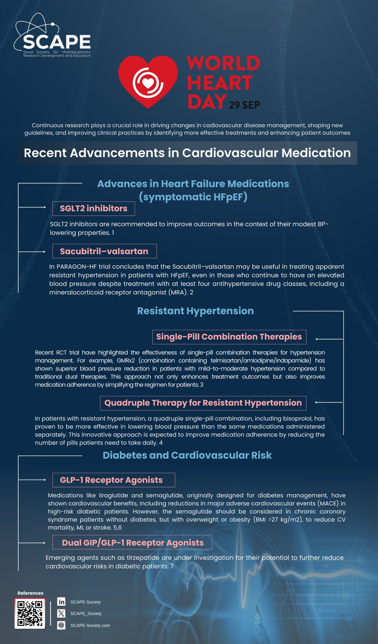 SCAPE – Education & Development
